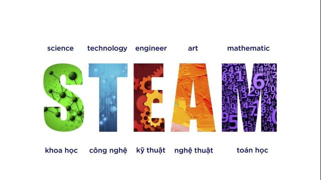 STEM và STEAM là gì? - Trường Mầm Non Tinh Hoa